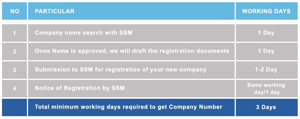 Company Registration | The Incorporation